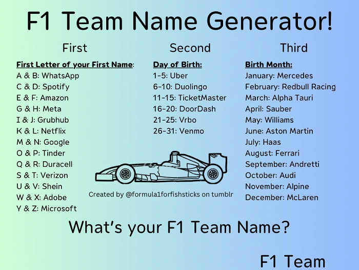 Creative and Powerful F1 Team Name Generator Ideas for Racing Enthusiasts
